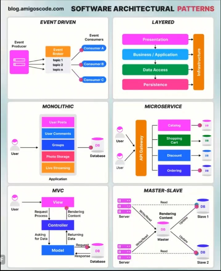 Software arquitetura 2023 – Soluções WEB